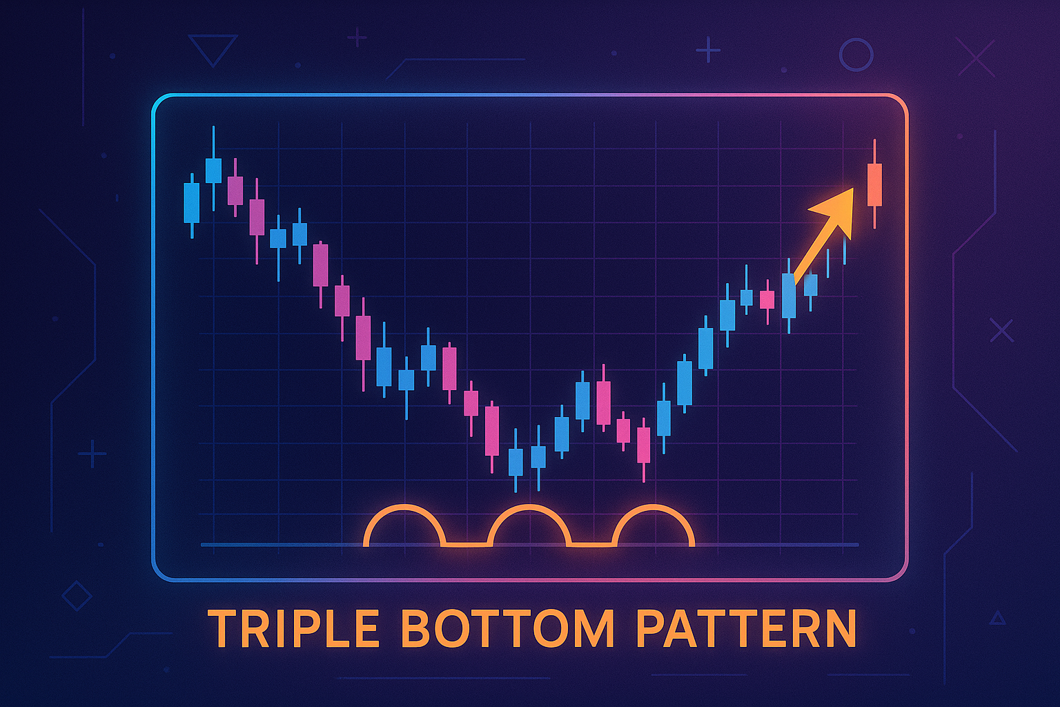 Triple Bottom Pattern Explained: Master Chart Patterns & Trading Strategies